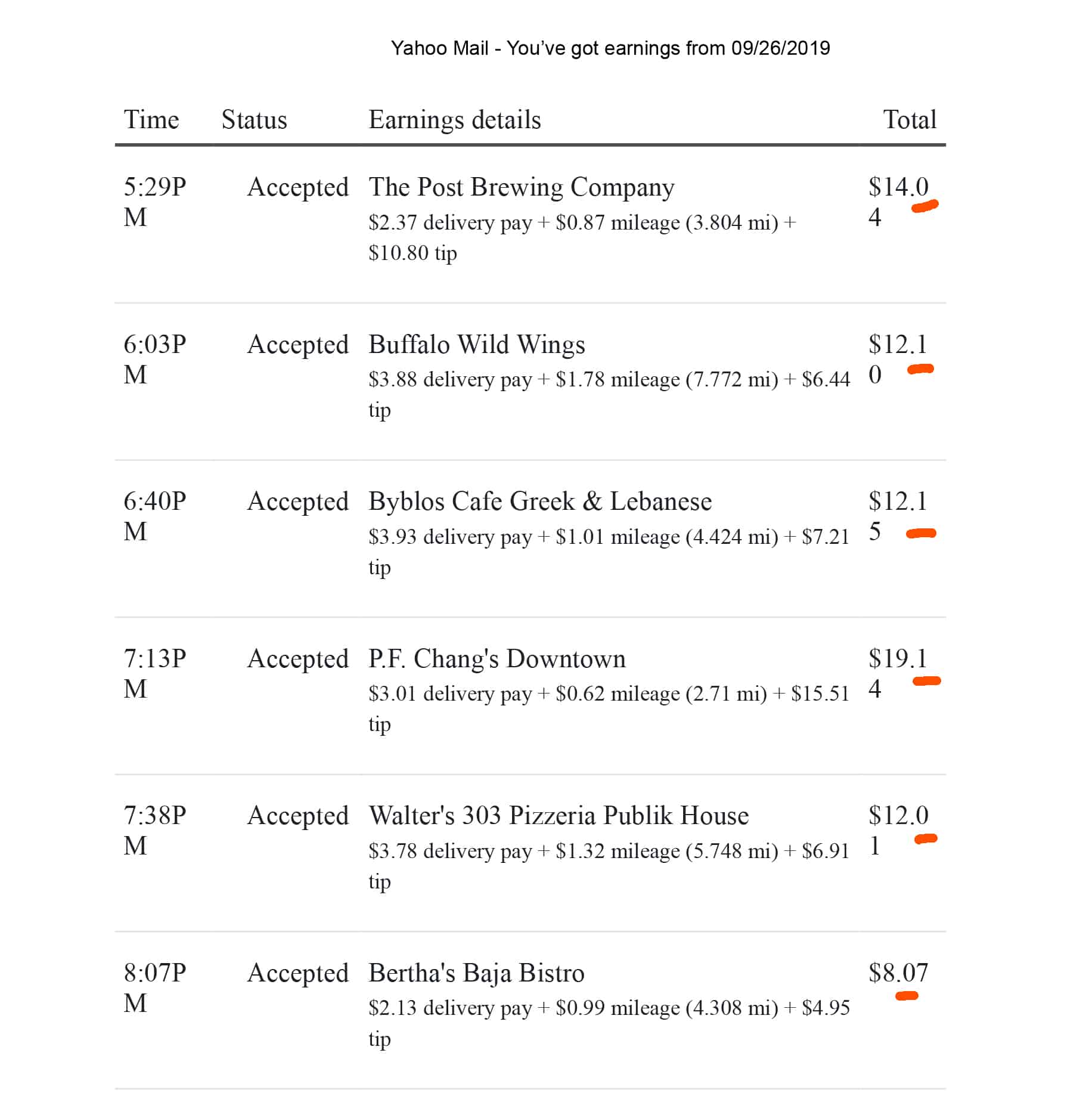 Grubhub IS Using Tips to Calculate Delivery Fees, And Here's Proof ...