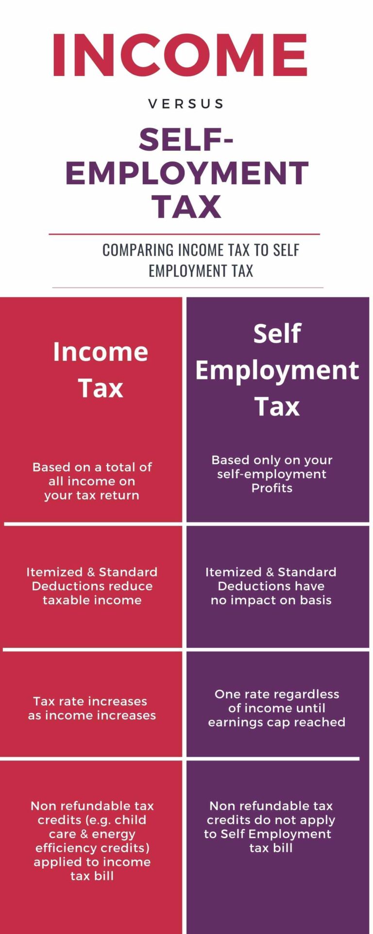 Doordash Taxes 2025: A Simple and Practical Guide for Dashers