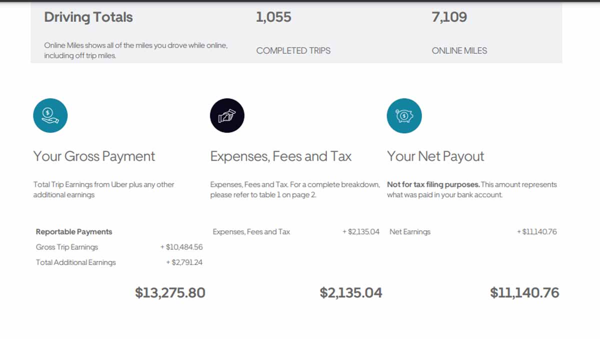 How to Understand Uber Eats 1099s When They Lie About Your Pay (2025)
