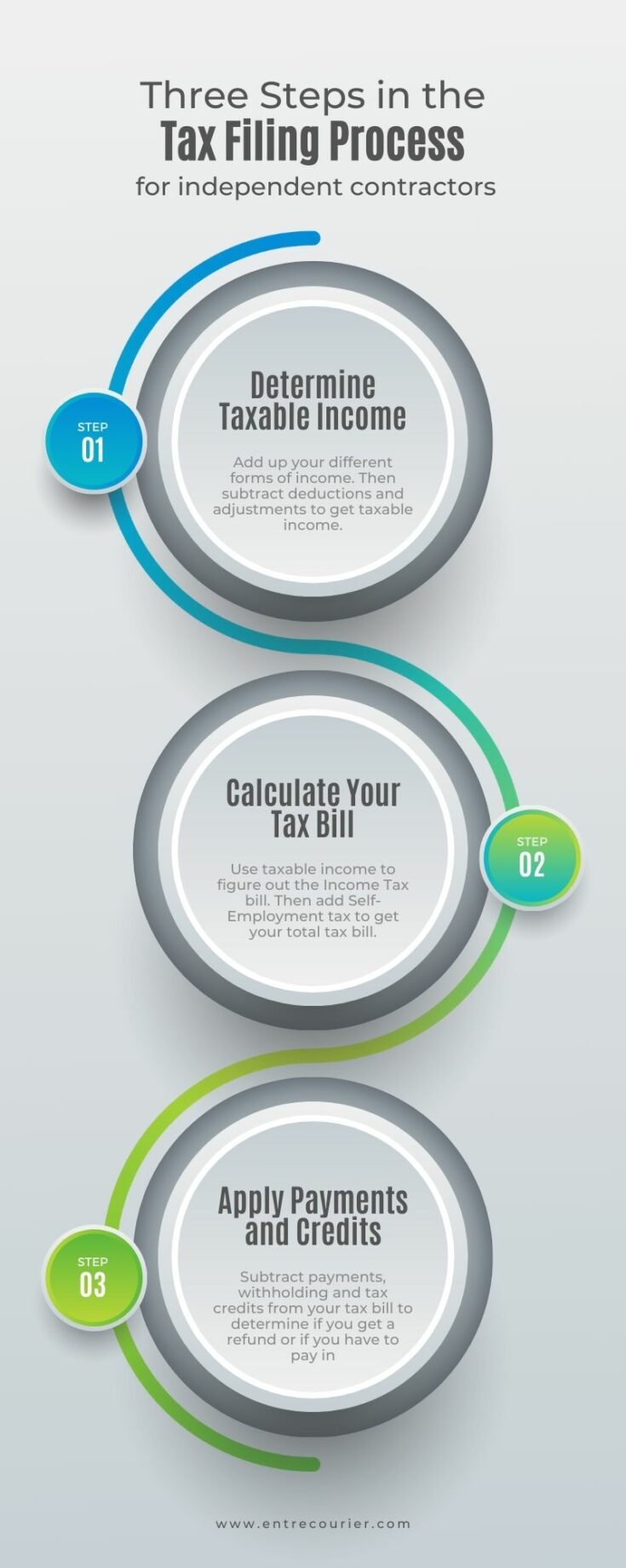 Uber Eats Tax Calculator: How Much Extra Will I Pay from Uber Eats Income?