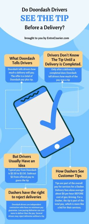 A Dasher Reveals: Do Doordash Drivers See the Tip Before Delivery?