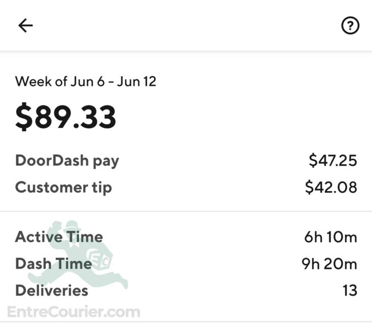 Doordash Top Dasher Requirements, How it Works, What it Means