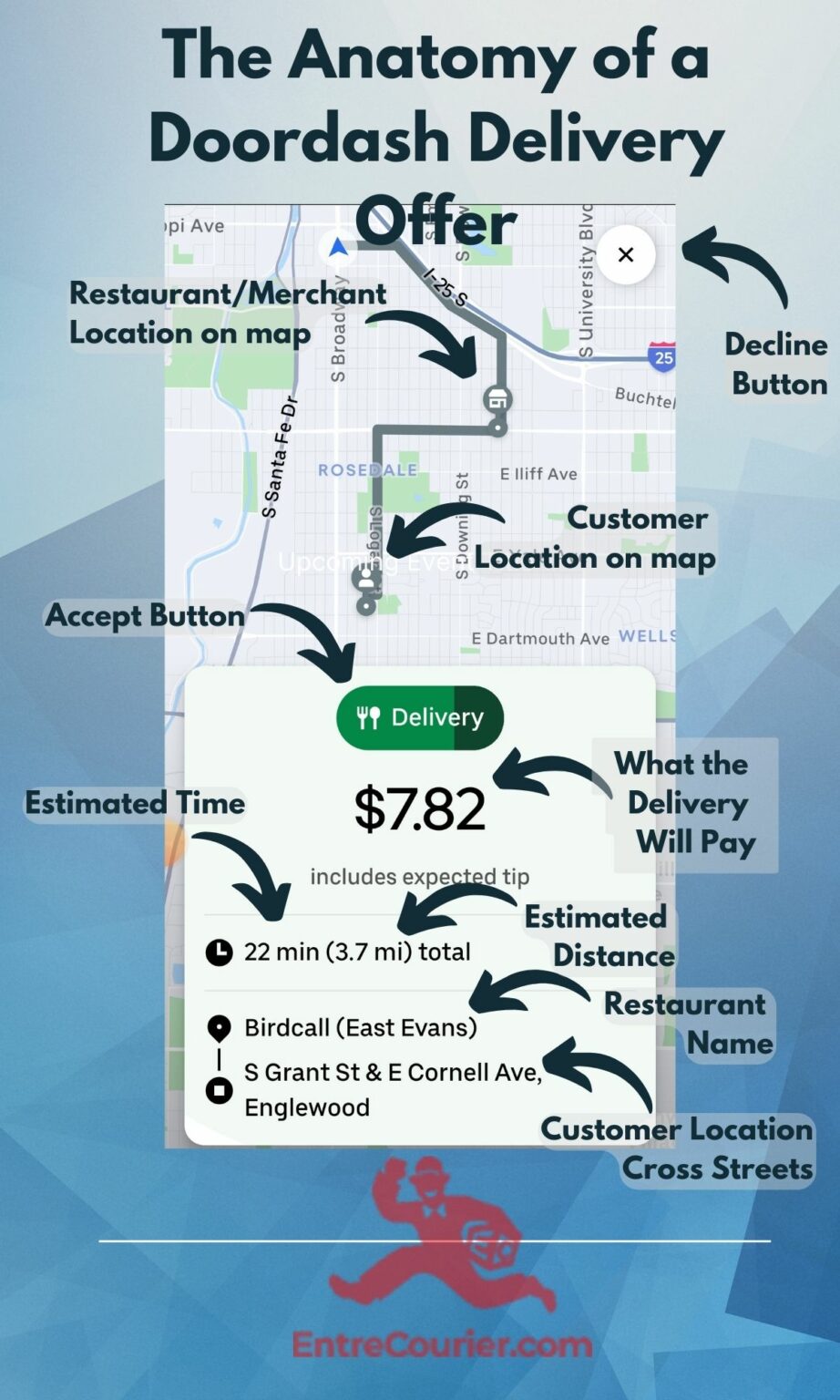 The Complete Uber Eats Delivery Driver Guide: - EntreCourier
