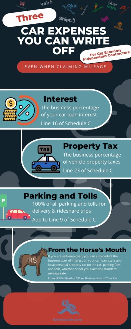 Can Gig Workers Claim Interest on Top of Miles? (And other additional ...